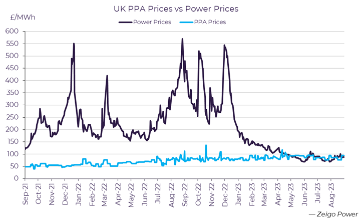 Zeigo | How Short-Term PPAs Drive Immediate Decarbonization