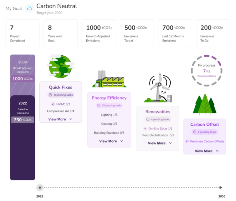 Zeigo | Creating a Decarbonization Roadmap for Success