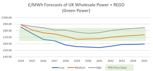 Is it a Good Time to get a CPPA in the UK? | Zeigo