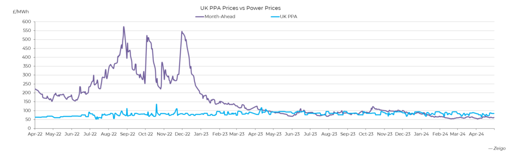 Zeigo | Is Now a Good Time for a CPPA in the UK?