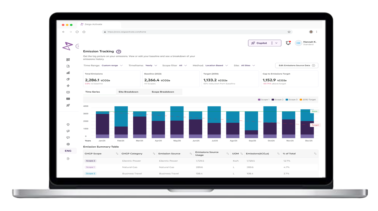 Zeigo | Zeigo Activate New Sustainability Tools and Features